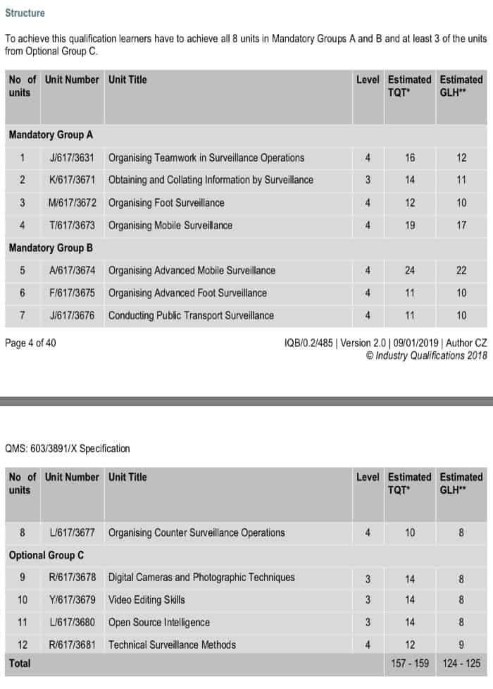 Surveillance Training Courses, But Which One? - Titan Investigations