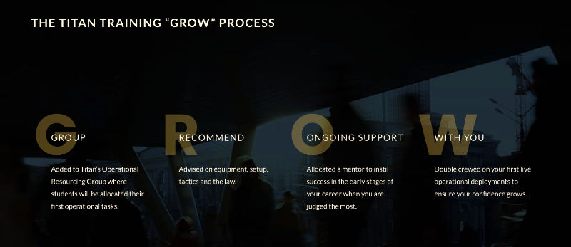 Professional Surveillance Training with Titan - Titan Investigations