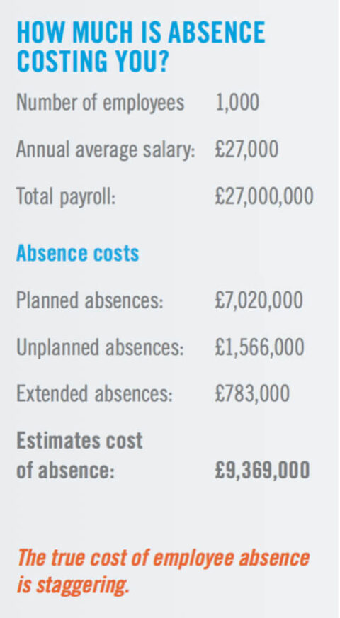 HR Department Absenteeism Investigations - Titan Investigations